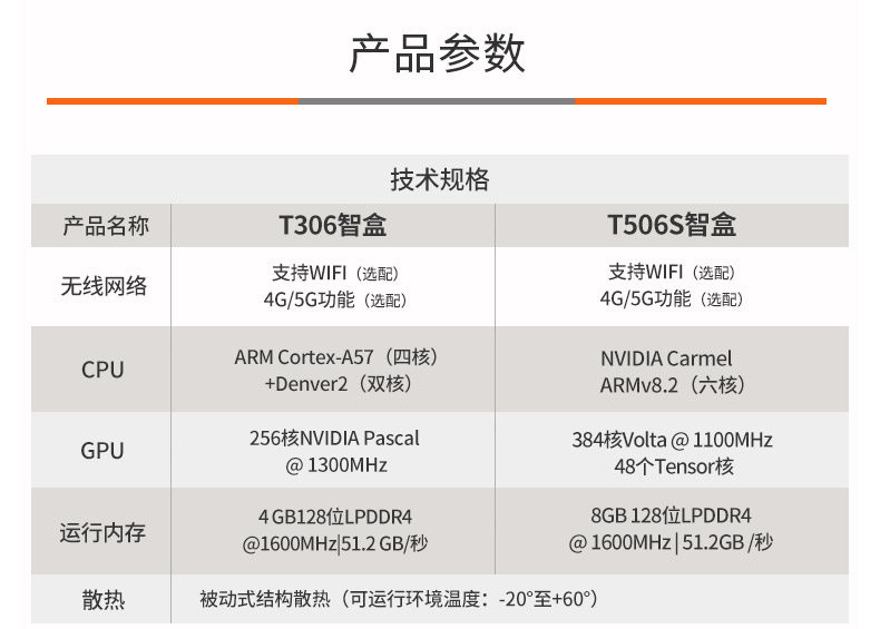 图为科技T306边缘计算机-JetsonXavierNX核心板 - 百度AI市场