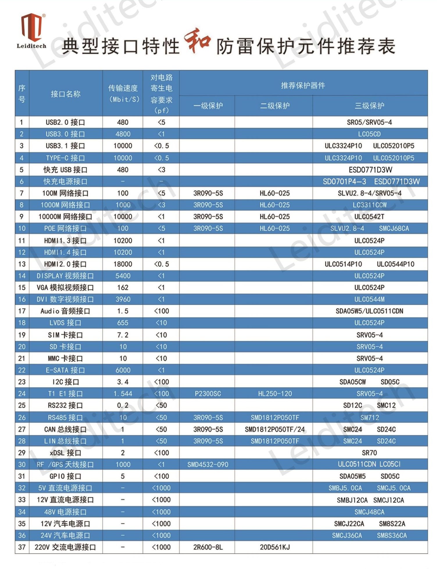 雷卯防静电ESD二极管SD03C_市场报价 - 百度AI市场